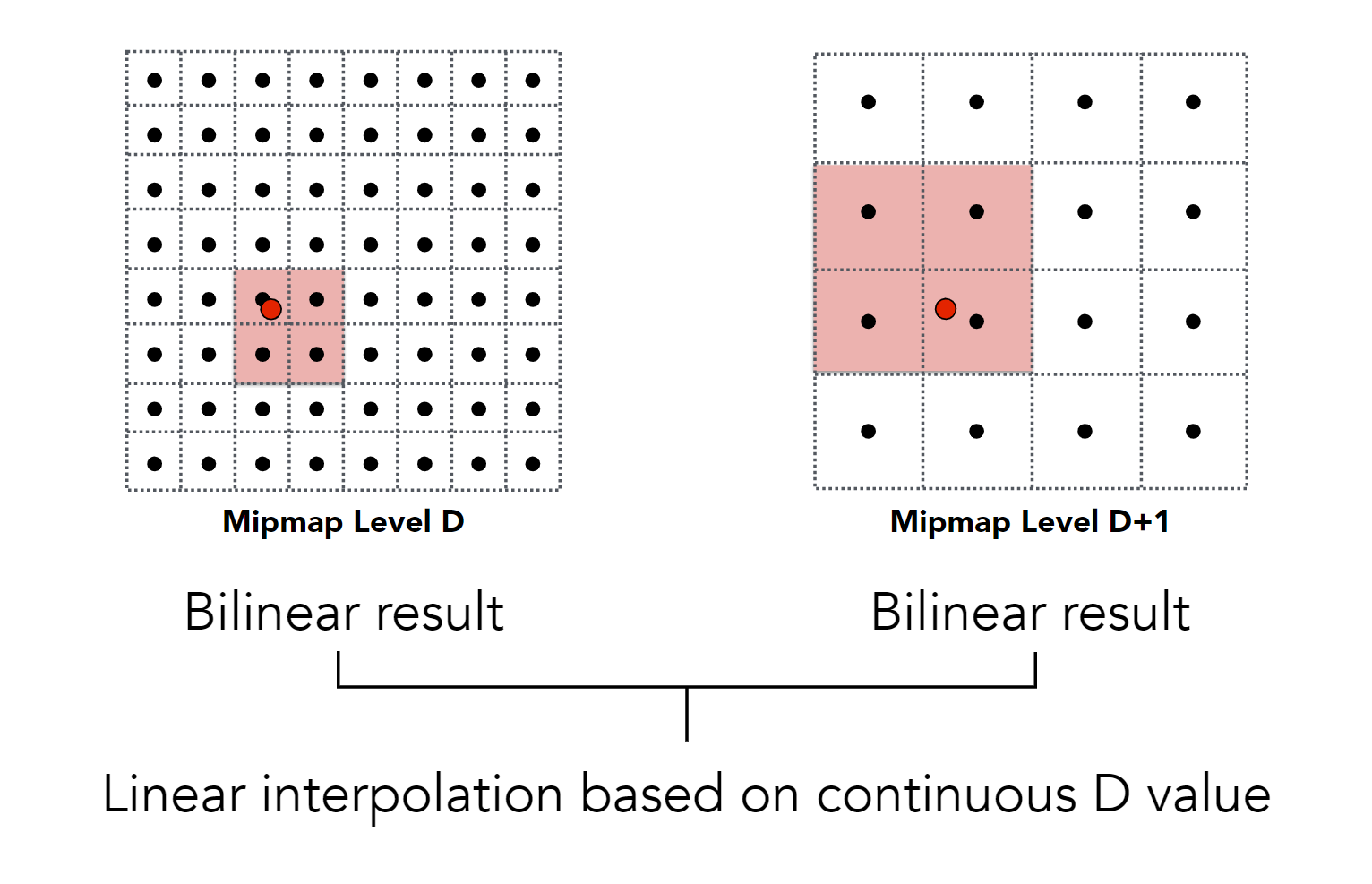 （超详细！）计算机图形学 入门篇 5. 着色 II （Texture Mapping） - 知乎