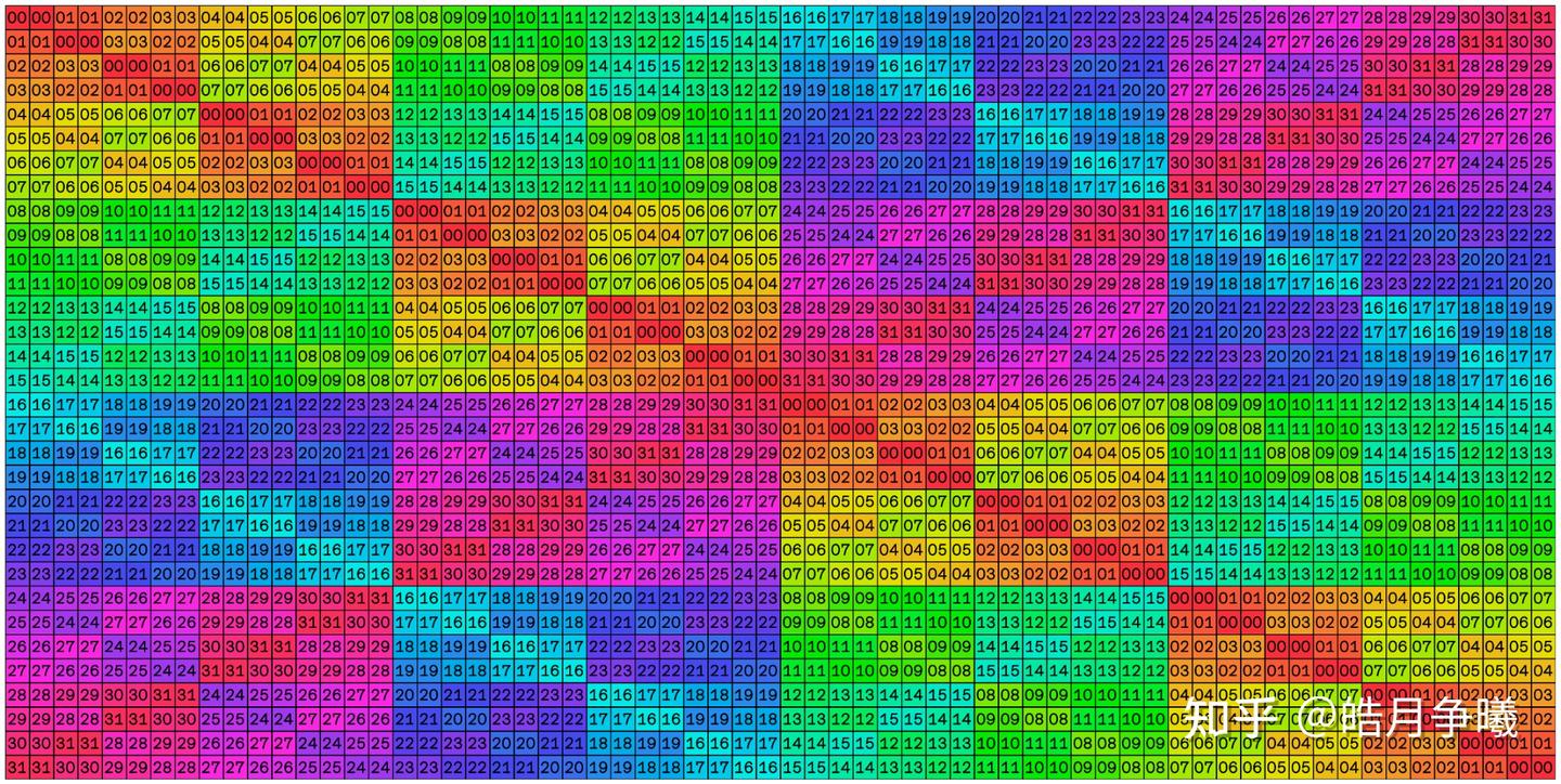 动手Attention优化3：理解Bank Conflict及Cutlass Swizzle - 知乎