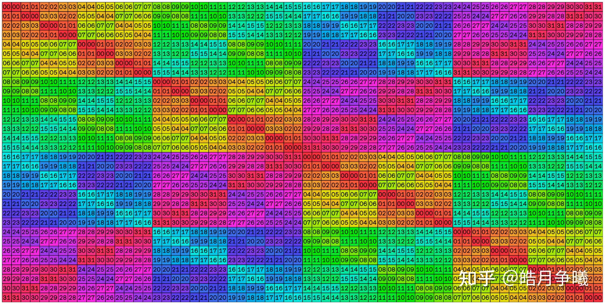 动手Attention优化3：理解Bank Conflict及Cutlass Swizzle - 知乎