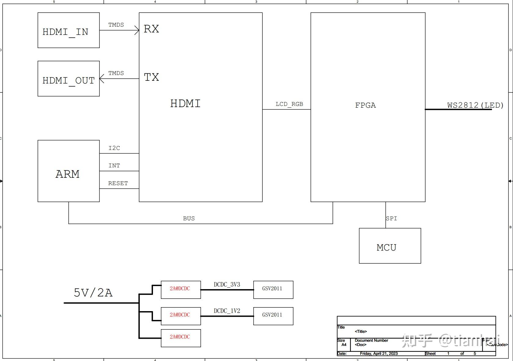基于高云FPGA+GSV2011的hdmi流光溢彩氛围灯 - 知乎