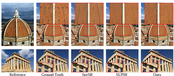 NeurIPS24 | 无需训练 提升图像复原算法保真度 - 知乎