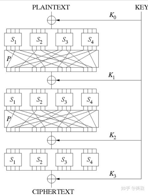 轻量级密码算法Ascon原理详解 - 知乎