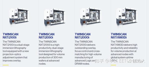 高端DUV光刻机已获许可 - 知乎