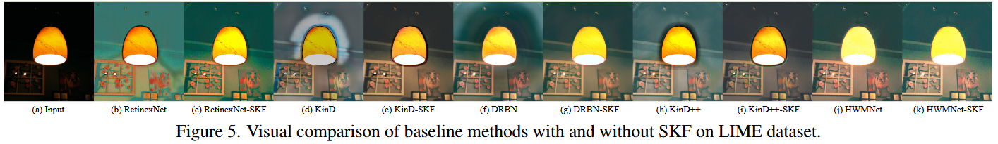 低光图像增强 Learning Semantic-Aware Knowledge Guidance for Low-Light Image ...
