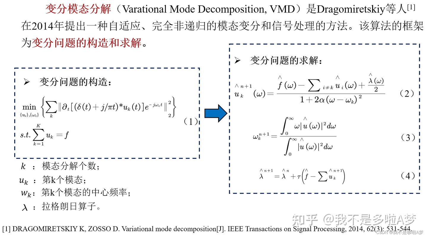 对变分模态分解(VMD)的理解 - 知乎