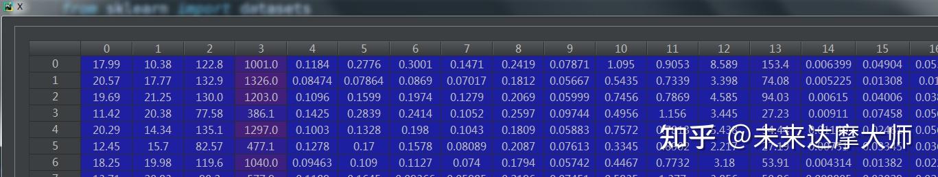 【Sklearn】sklearn.datasets常用功能详解 - 知乎
