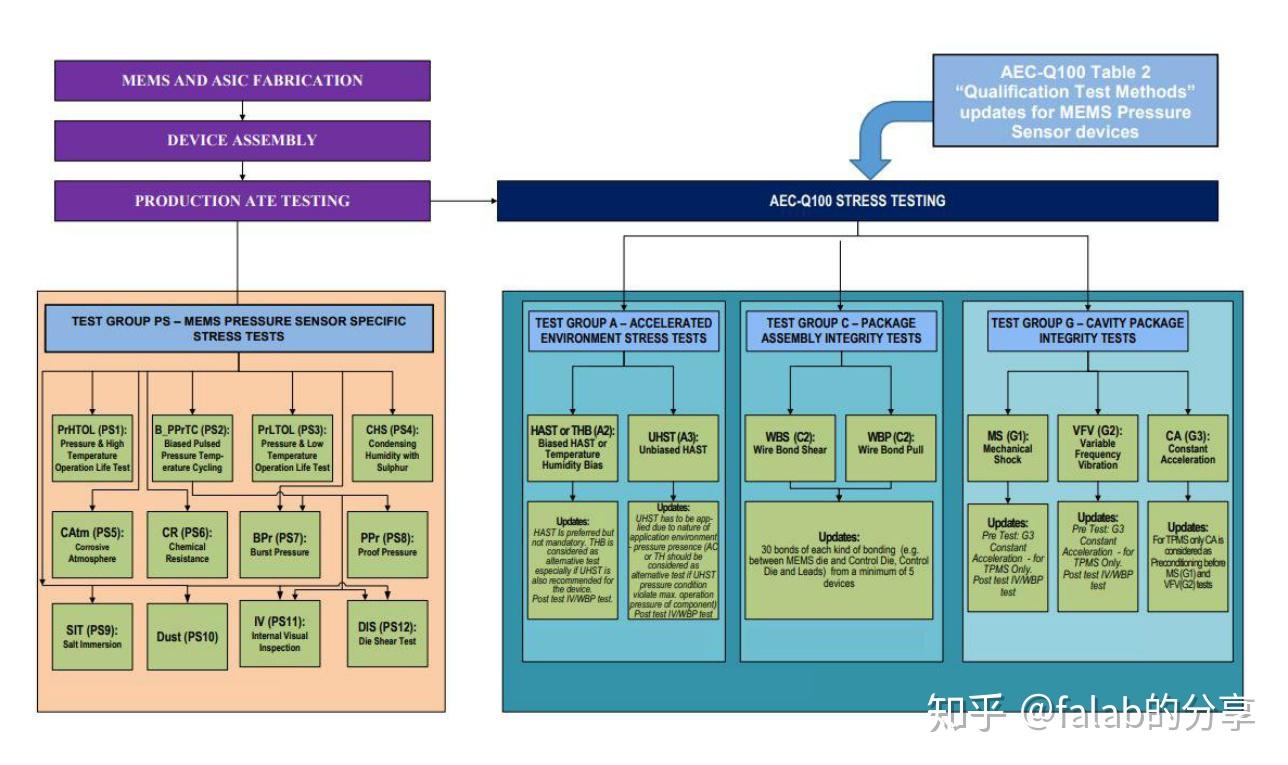 AEC-Q103认证解读 - 知乎
