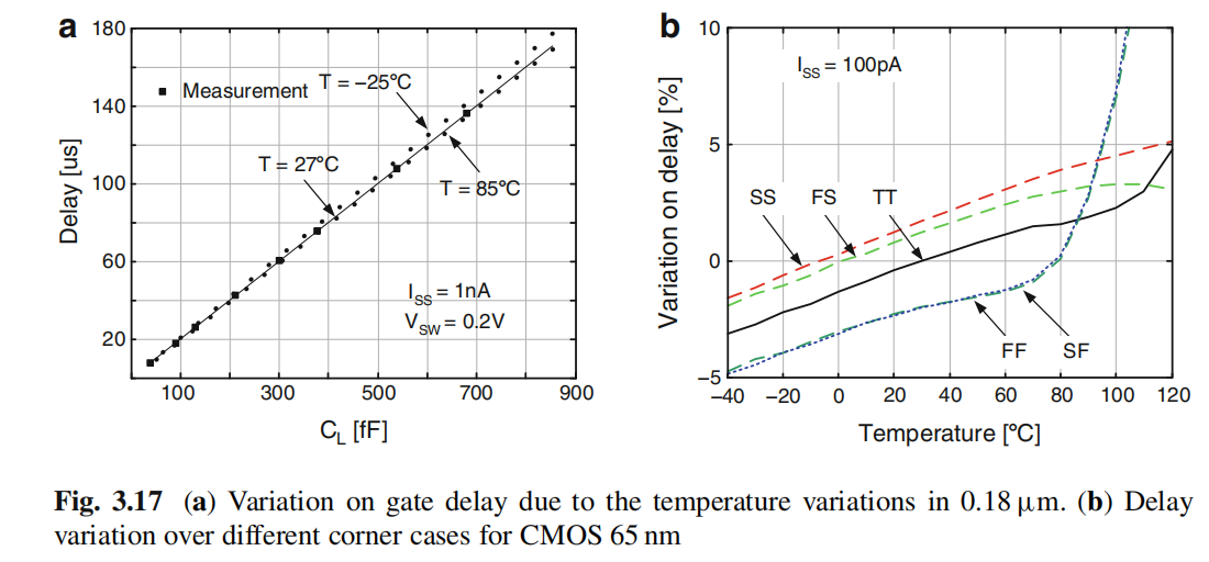 Chip APT ring oscillator 测量 - 知乎