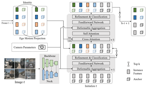 sparse4d算法v1-v3 - 知乎