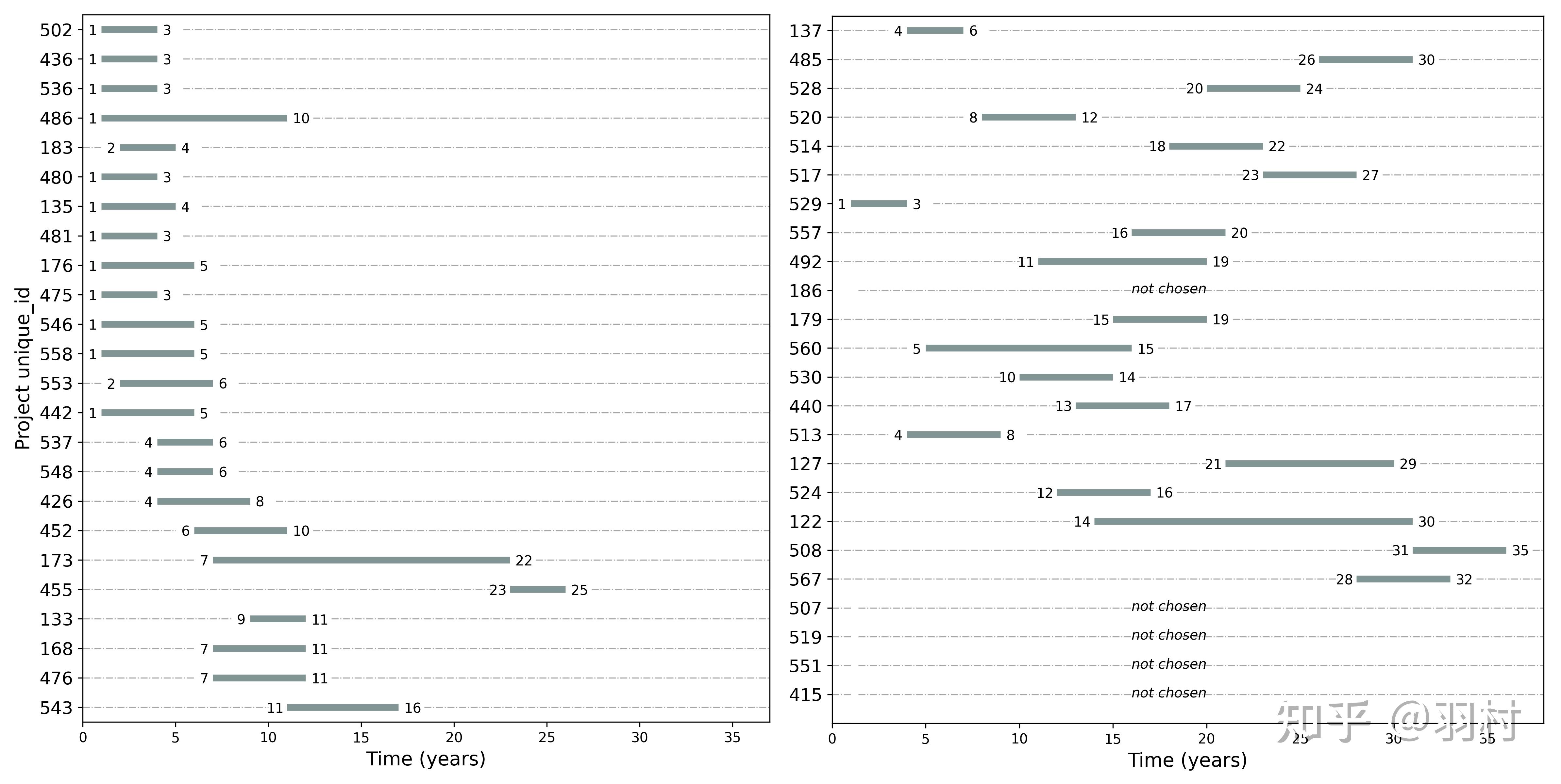 2020 HiMCM B题 优秀论文分析 - 知乎