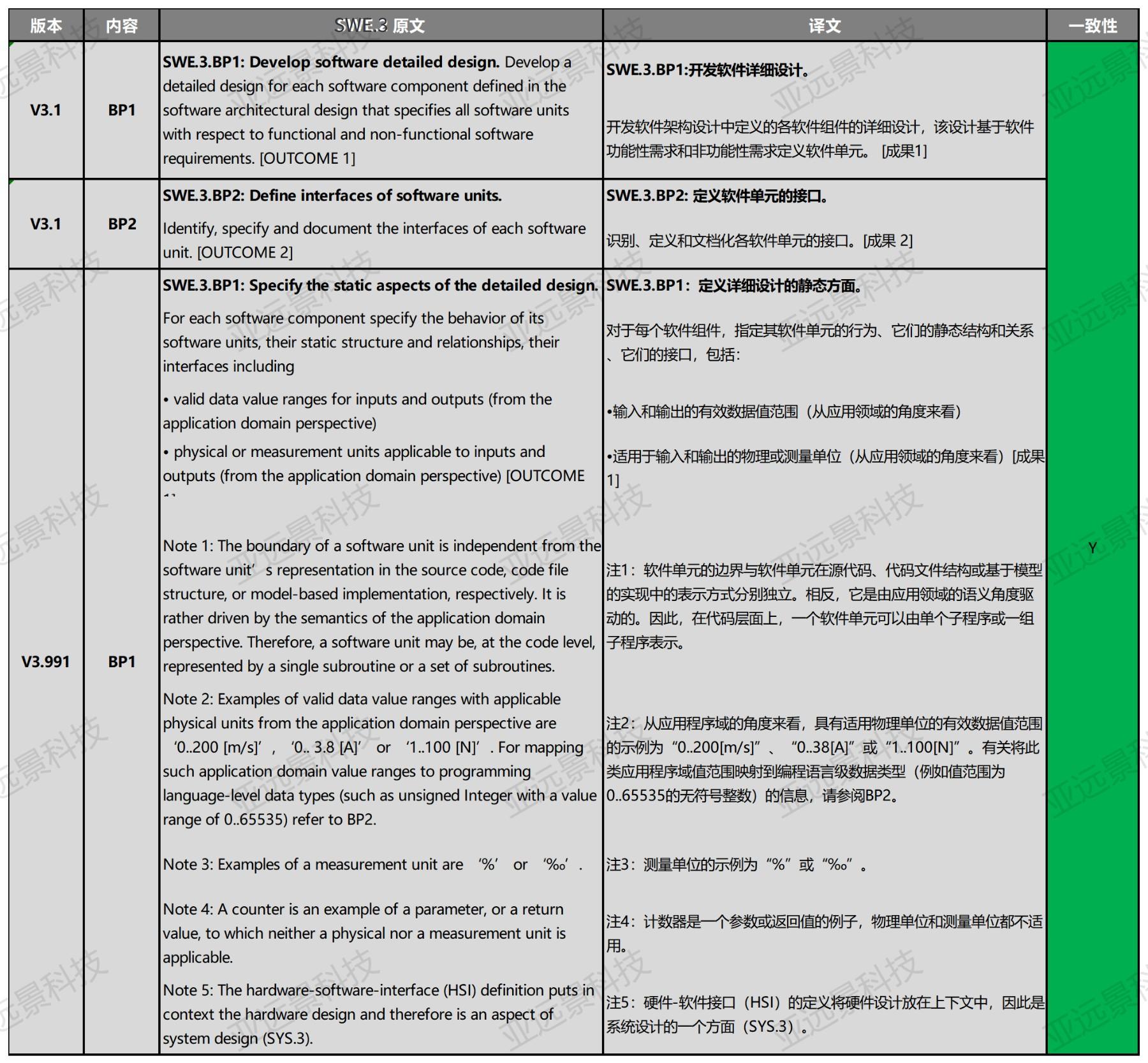 ASPICE V3.991差异解读—SWE.3（ASPICE V4.0草稿版差异预览） - 知乎