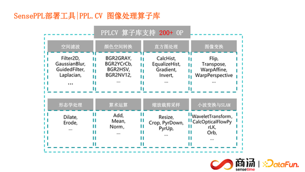 商汤自研深度学习部署工具包 PPL及其技术实践 - 知乎