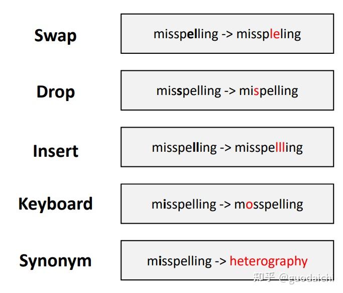 Imputing Out-of-Vocabulary Embeddings with LOVE Makes Language Models ...