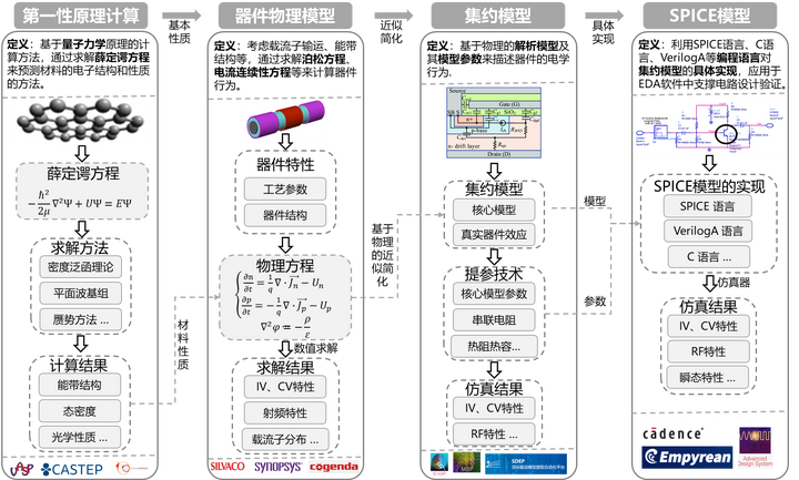 SPICE模型系列丨半导体器件模型有哪些？ - 知乎