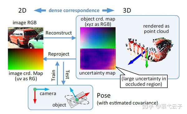 单目3D目标检测文献综述 - 知乎