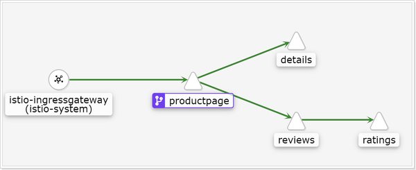 超详细教程，一文入门Istio架构原理及实战应用 - 知乎