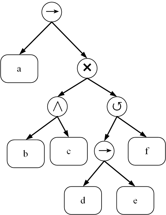 流程发现算法第4讲|Inductive Miner - 知乎
