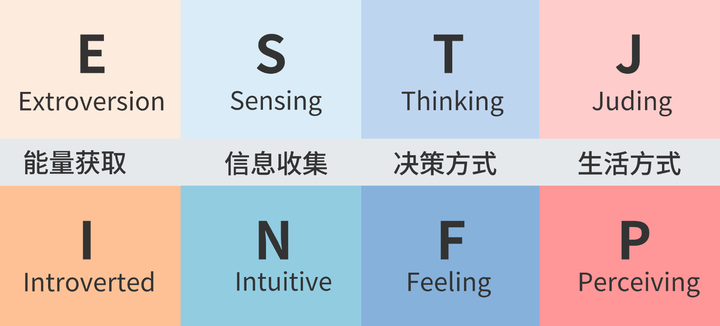2025新版 MBTI 大家都测了吗？结果是不是和之前不一样？ - 知乎