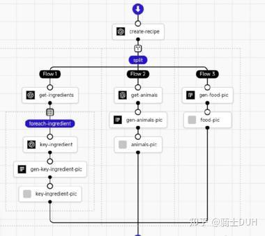 AI开发的工作流工具---magicflowai （无用——没有找到任何相关的开发） - 知乎