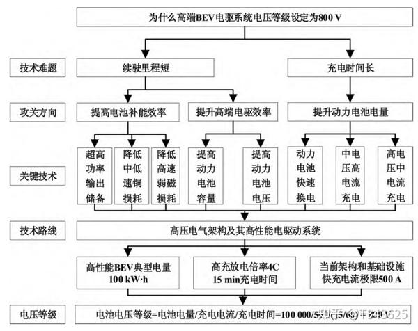 电动车800V平台 - 知乎