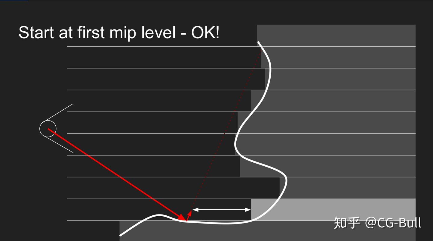 Unity StochasticSSR-03 - 知乎