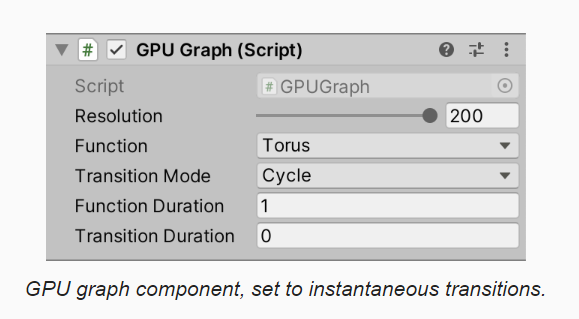 Unity基础-5,Compute Shaders - 知乎