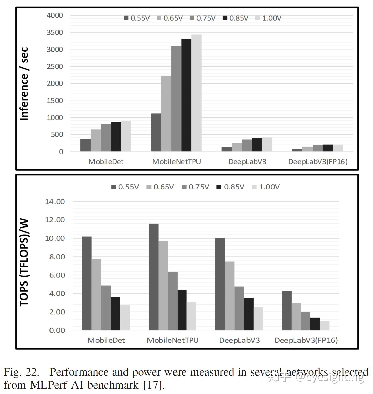 【芯片论文】三星NPU：4nm 旗舰移动 SoC 中具有统一多精度数据路径的多模式 8k-MAC 硬件利用率感知神经处理单元 - 知乎