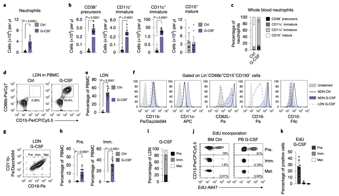 Nature Immunology丨人中性粒细胞在稳态和压力下的单细胞转录动力学 - 知乎