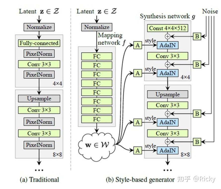 大家怎么看styleGAN3? - 知乎