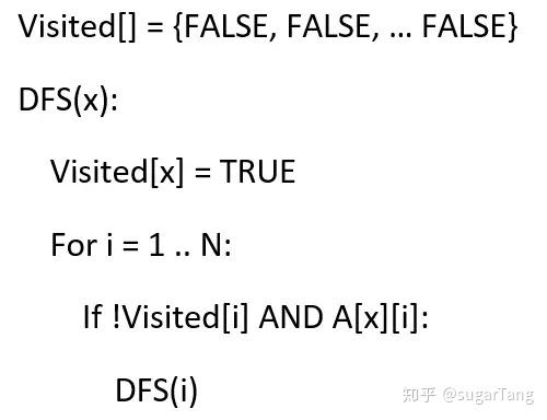 算法分析 | 一文理解搜索算法-彻底入门DFS - 知乎