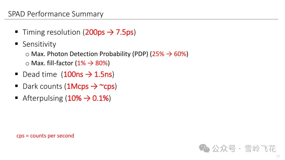 雪岭 · 激光雷达未来『最核心』器件——SPAD-SoC - 知乎