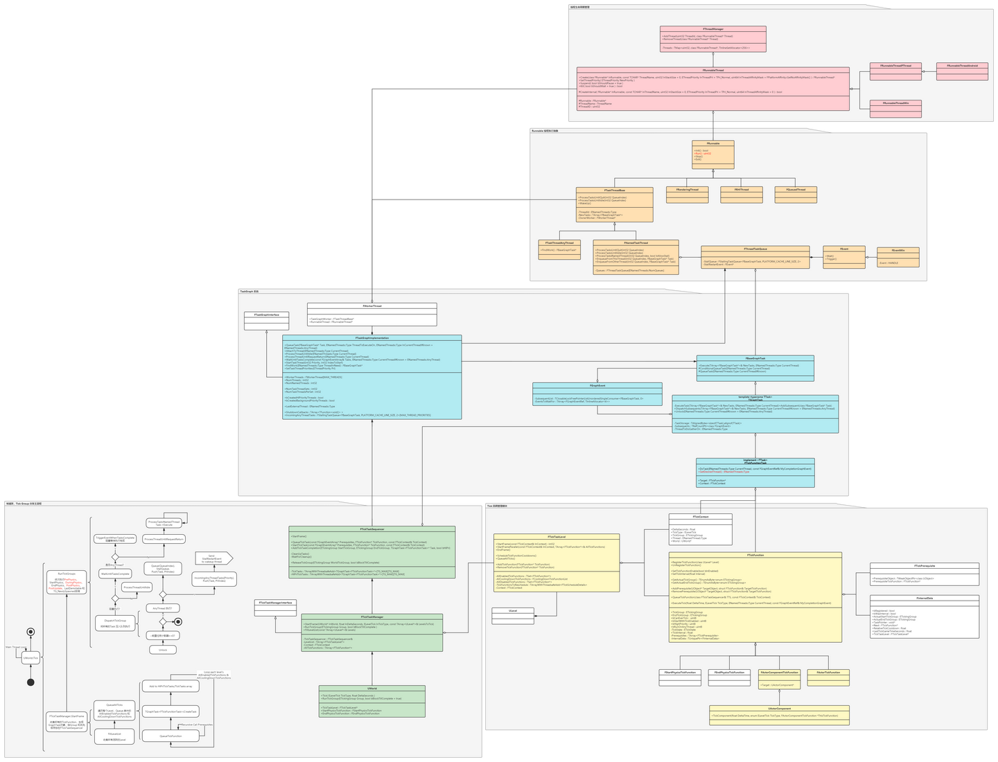 UE4 Tick、TaskGraph与NamedThread调度 - 知乎