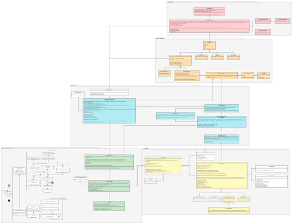 UE4 Tick、TaskGraph与NamedThread调度 - 知乎