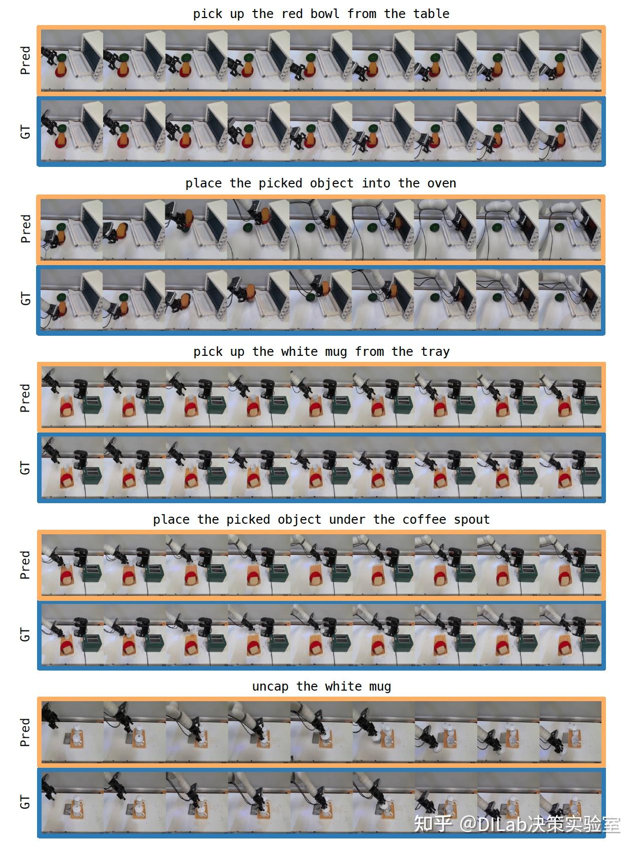 最前沿——基础模型与多模态交互（9）：Vision-Language-Action Model - 知乎