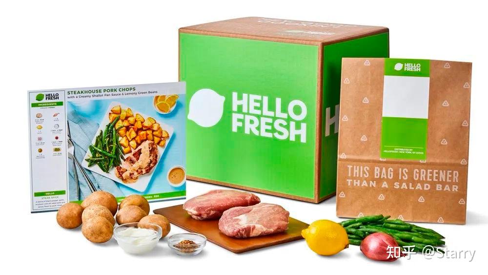 Meal kits行业领军品牌——HelloFresh - 知乎