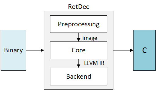 反编译工具retdec的使用介绍 - 知乎