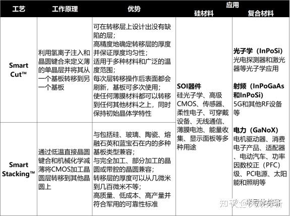 全球硅晶圆市场研究报告1：大硅片产业概览 - 知乎