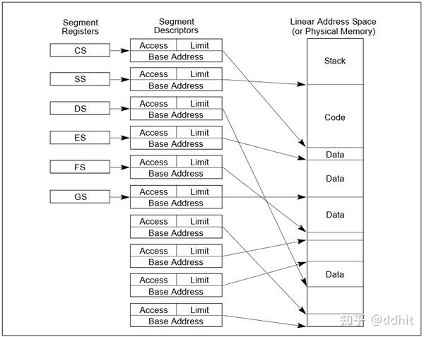 Intel IA-32架构保护模式内存管理 - 知乎