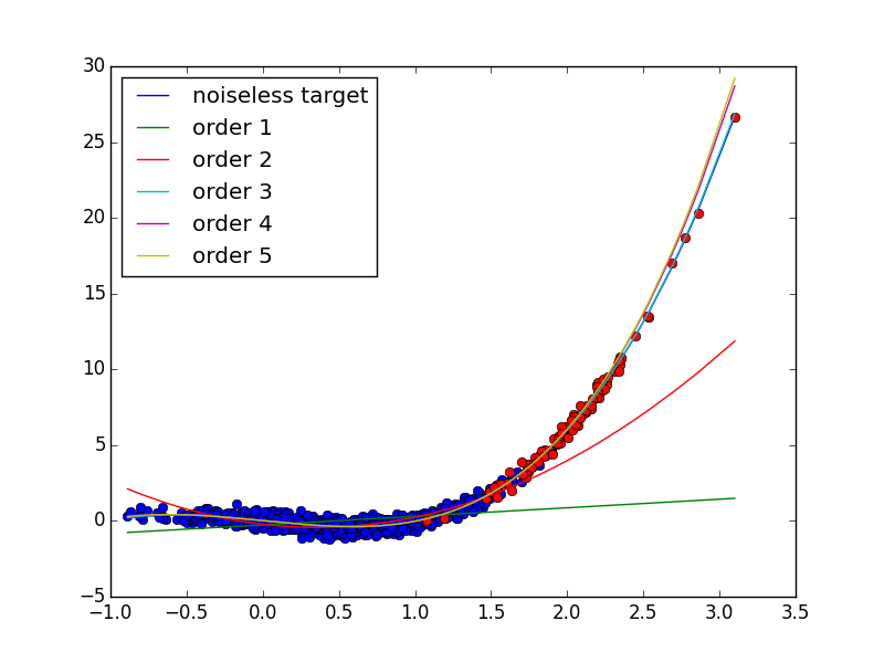 基于样例的迁移学习——Covariate Shift——原始文章解读 - 知乎