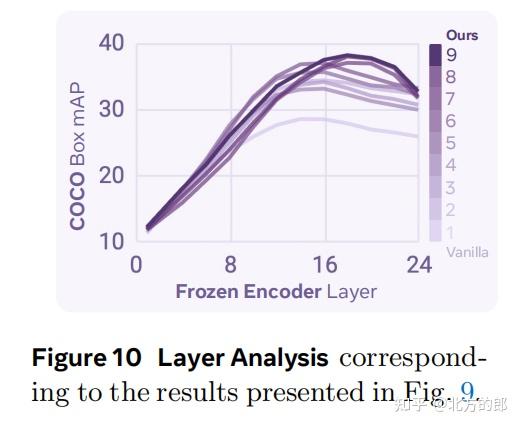 Meta FAIR团队提出的感知编码器（Perception Encoder, PE）：解锁视觉通用智能的关键 - 知乎