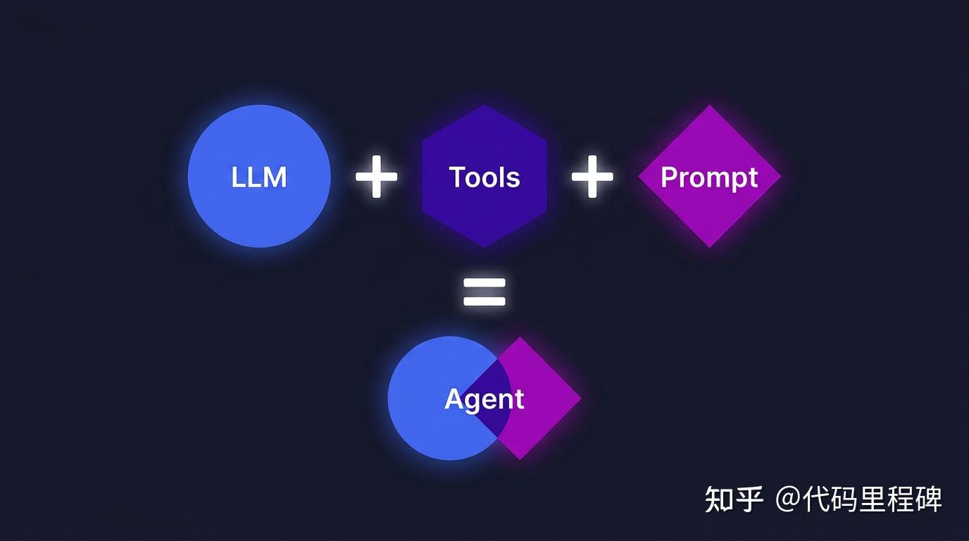 AI Agent 是什么？从 LLM、Tools、Prompt 理解 Agent 本质 - 知乎