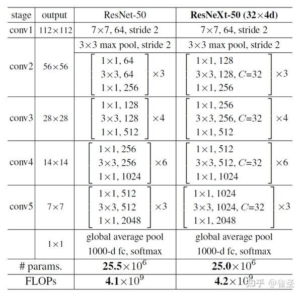 Backbone系列04-ResNet - 知乎