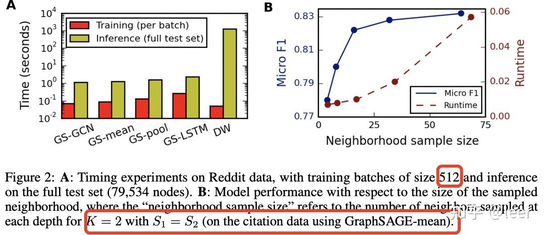 图神经网络-GraphSage - 知乎