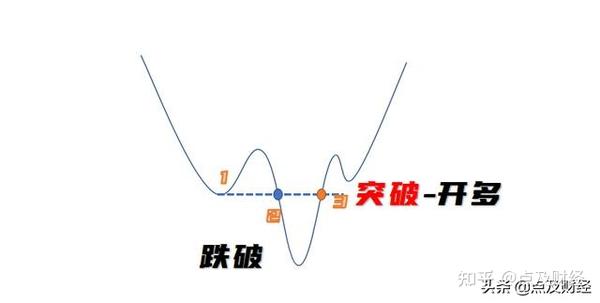 “2B交易法则”在程序化交易中到底能不能盈利？带你一探究竟 - 知乎