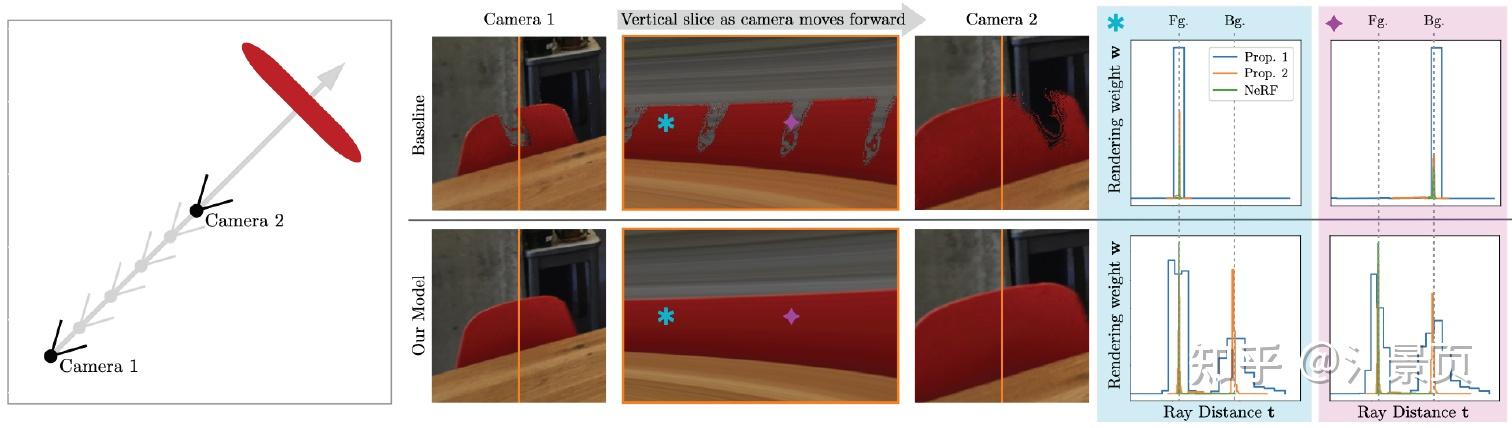 Zip-NeRF 个人笔记 - 知乎