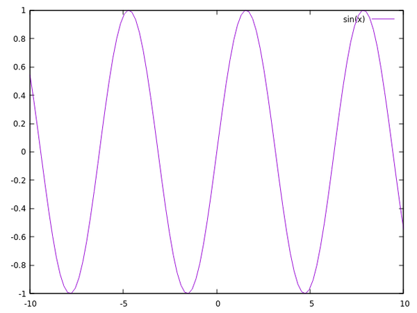 使用 C++ 绘制波形图的探索 - 知乎
