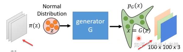 基于流的生成模型-Flow based generative models - 知乎