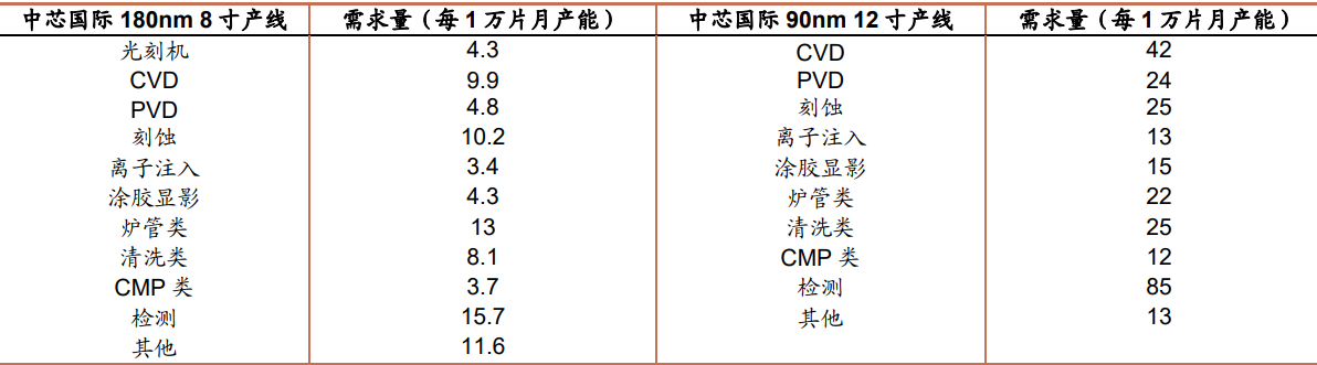 君理资本 半导体前道设备研究（三） 薄膜沉积设备 - 知乎
