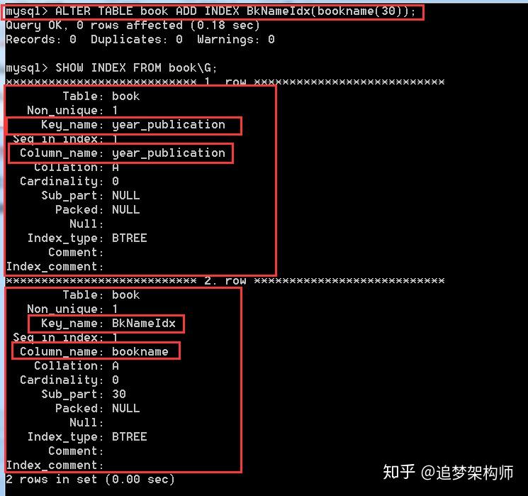 MySQL中的索引详讲（万字总结，全网最全） - 知乎