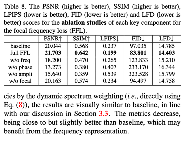 [ICCV2021]Focal Frequency Loss for Image Reconstruction and Synthesis - 知乎